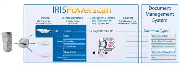 IRISPowerscan – 리우텍에 오신 것을 환영합니다.